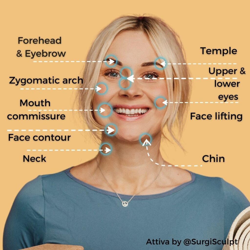 The ATTIVA Non-Surgical Facelift – Skin Tightening Centers